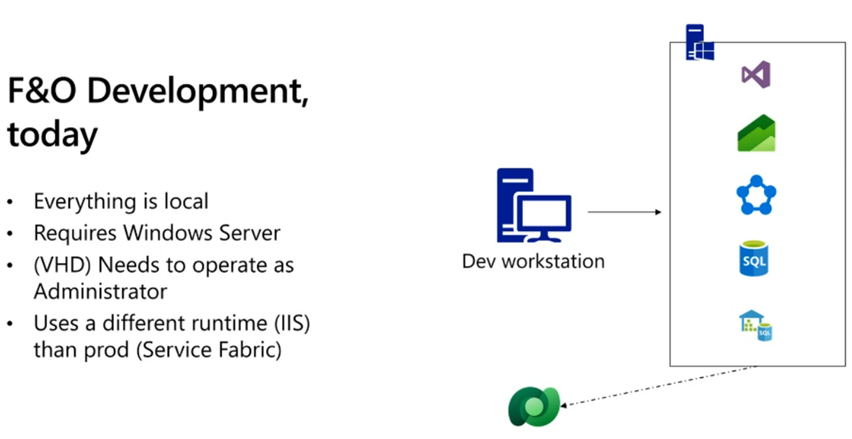 Introduction to One Dynamics One Platform – MOHIT RAMPAL – DYNAMICS 365 ...