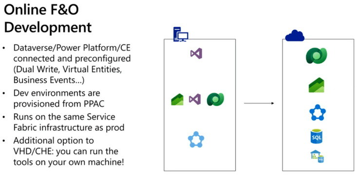 Introduction to One Dynamics One Platform – MOHIT RAMPAL – DYNAMICS 365 ...