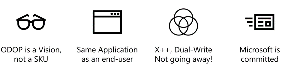 Introduction to One Dynamics One Platform – MOHIT RAMPAL – DYNAMICS 365 ...