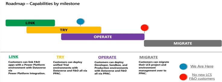 One Admin – LCS Power Platform Admin Center Integration – MOHIT RAMPAL ...